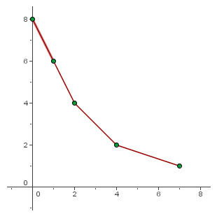Características de las gráficas.